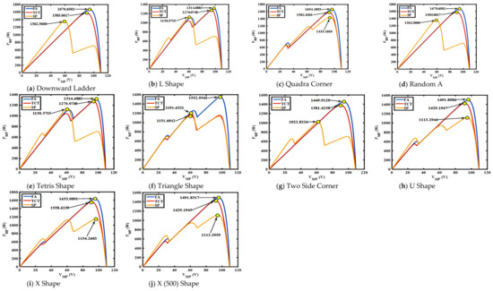 Firefly Algorithm-Based Photovoltaic Array Reconfiguration for Maximum Power Extraction during ...