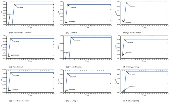 Firefly Algorithm-Based Photovoltaic Array Reconfiguration for Maximum Power Extraction during ...