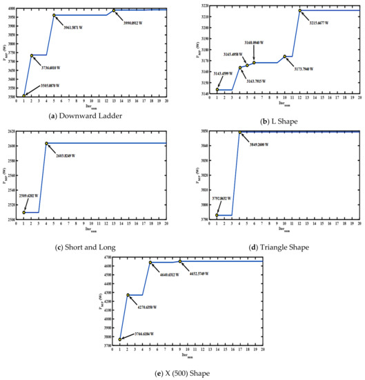 Firefly Algorithm-Based Photovoltaic Array Reconfiguration for Maximum Power Extraction during ...
