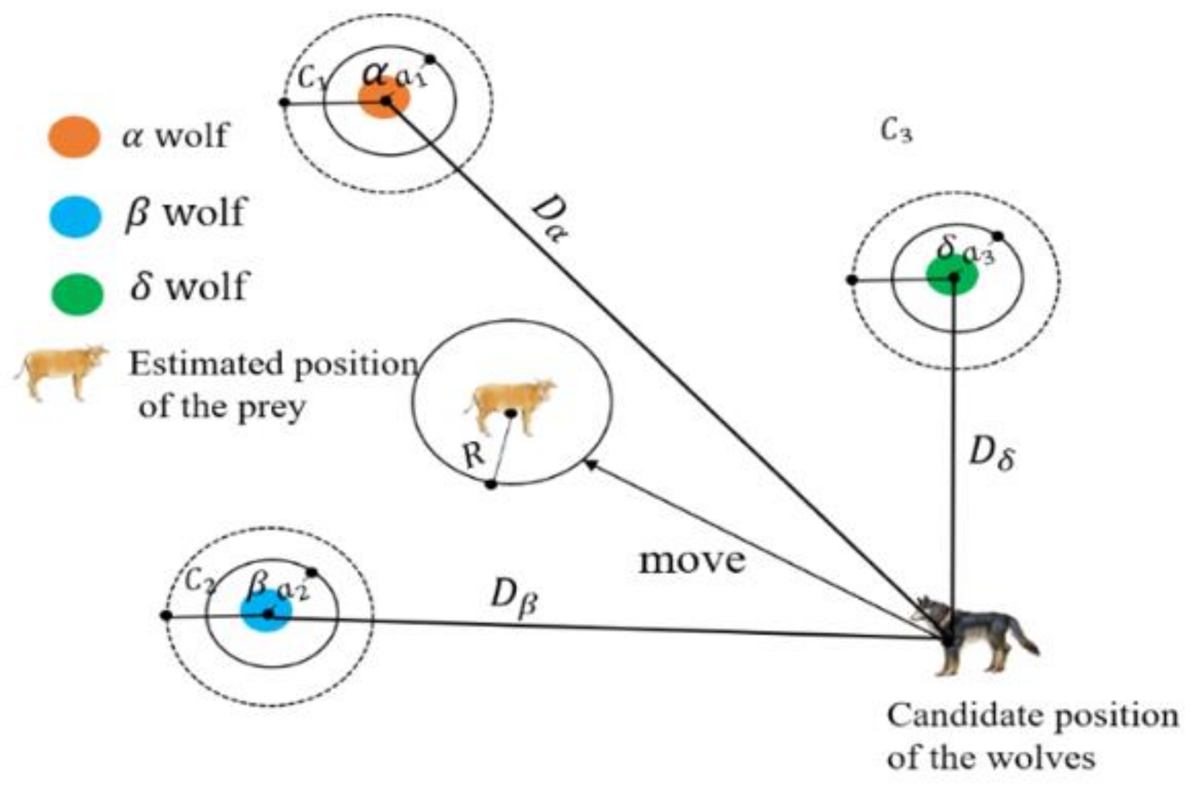 Flow Chart Of The Improved Gray Wolf Optimization Alg - vrogue.co Flow Chart Of The Improved Gray Wolf Optimization Alg - vrogue.co