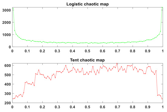 An Improved Gray Wolf Optimization Algorithm to Solve Engineering Problems