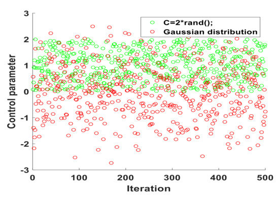 Sustainability | Free Full-Text | An Improved Gray Wolf Optimization Algorithm to Solve ...