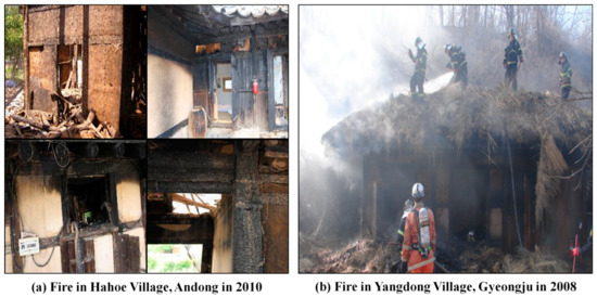 Sustainability | Free Full-Text | Weighting the Attributes of Human ...