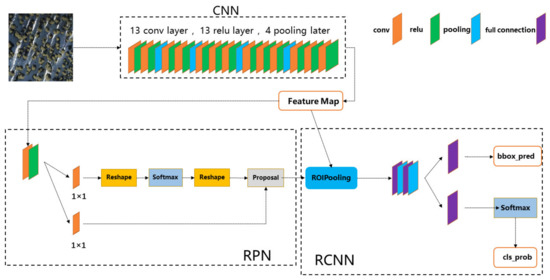 Sustainability | Free Full-Text | Target Detection-Based Tree ...