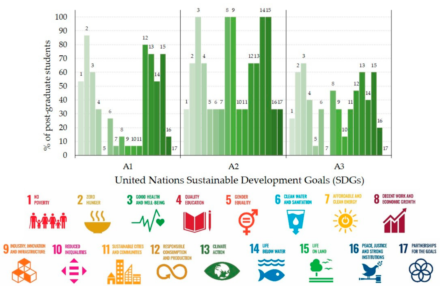 Sustainability | Free Full-Text | Animal Welfare and the United Nations ...