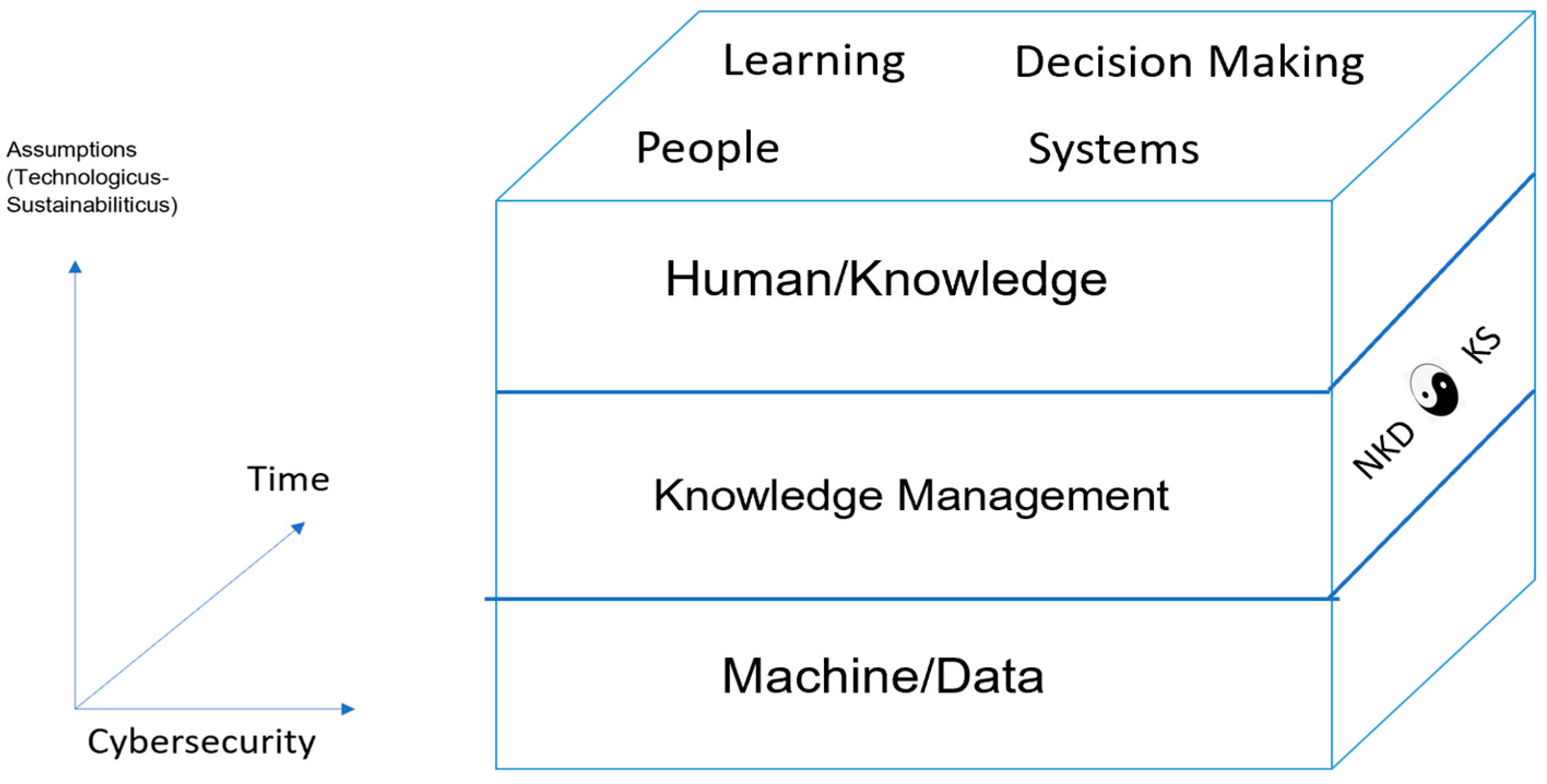 Knowledge Management for Sustainable Development in the Era of ...