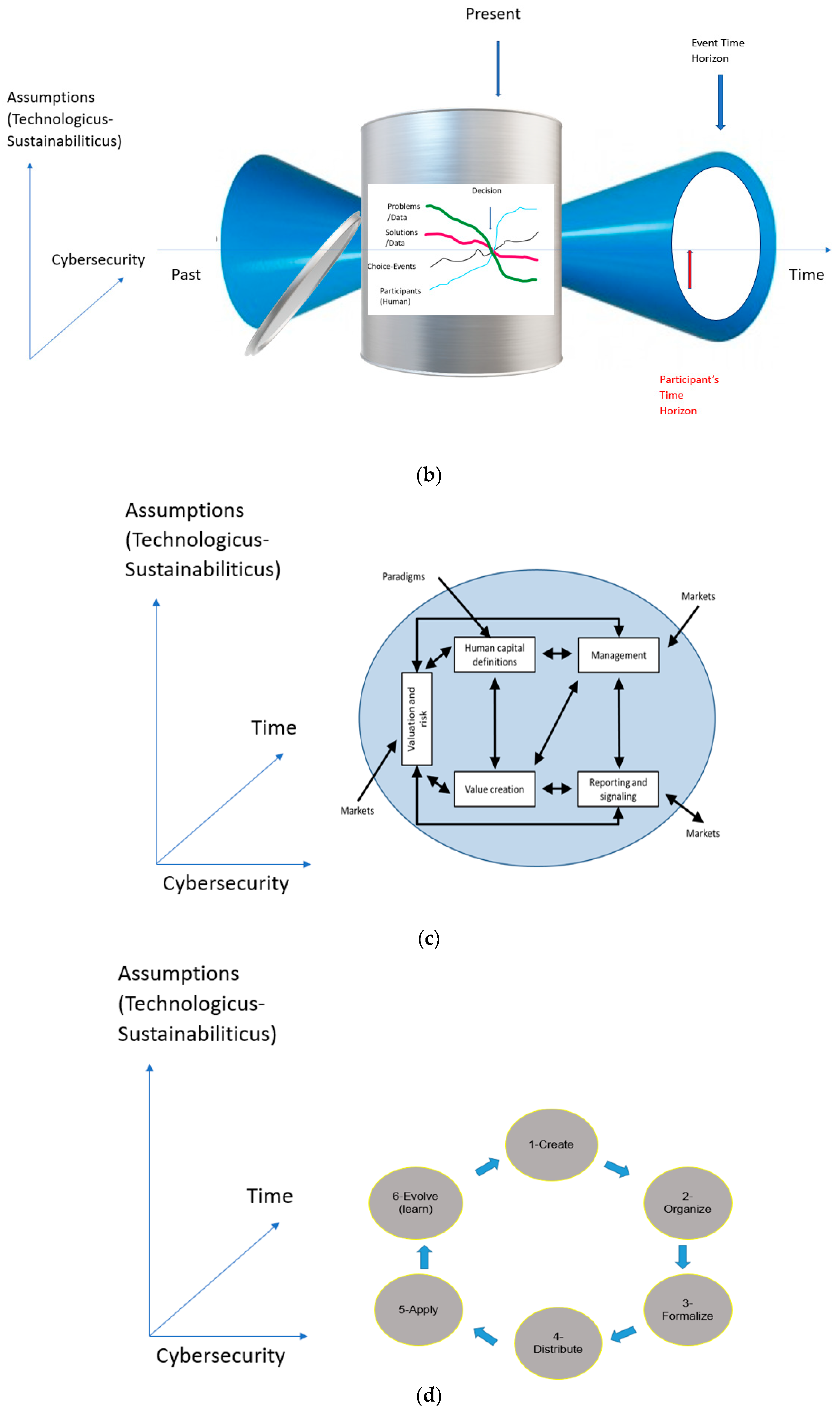Knowledge Management for Sustainable Development in the Era of ...