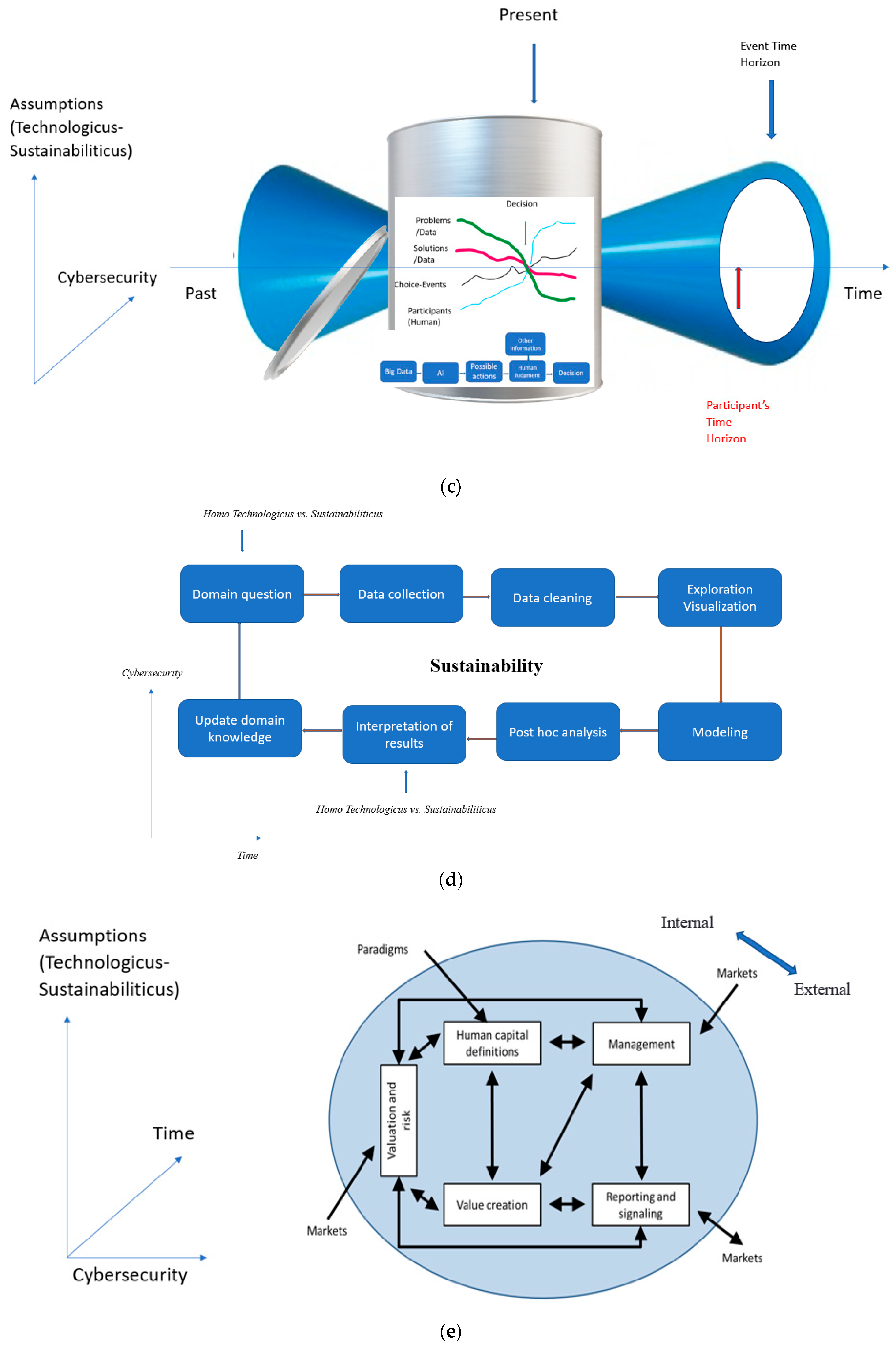 Knowledge Management for Sustainable Development in the Era of ...