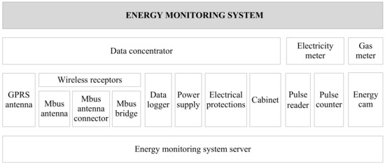 Exploring the Potential of a Gamified Approach to Reduce Energy Use and ...
