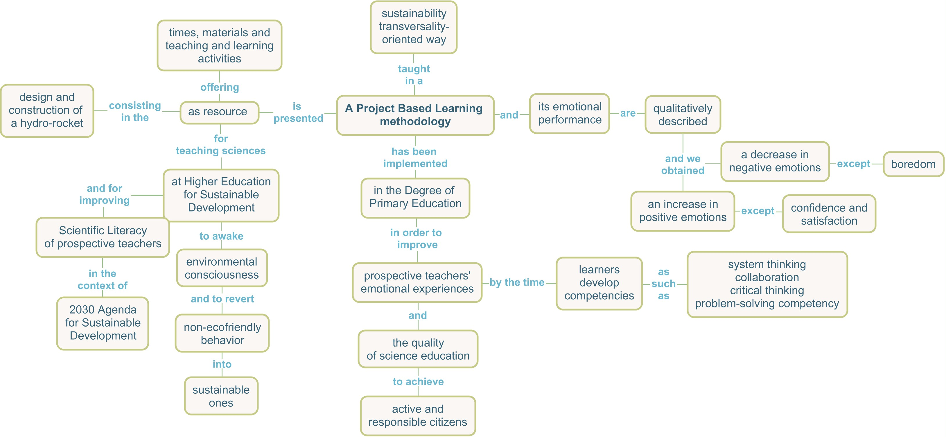 Sustainability | Free Full-Text | Emotional Performance of a Low-Cost ...