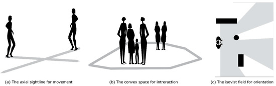 Bill Hillier’s Legacy: Space Syntax—A Synopsis of Basic Concepts ...