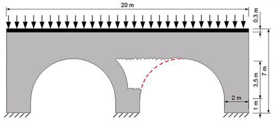 Multi-Domain and Multi-Material Topology Optimization in Design and Strengthening of Innovative ...