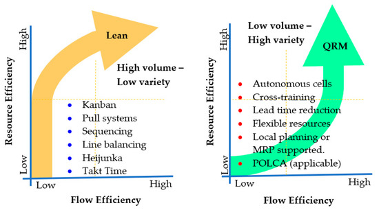 Implementation of POLCA Integrated QRM Framework for Optimized ...