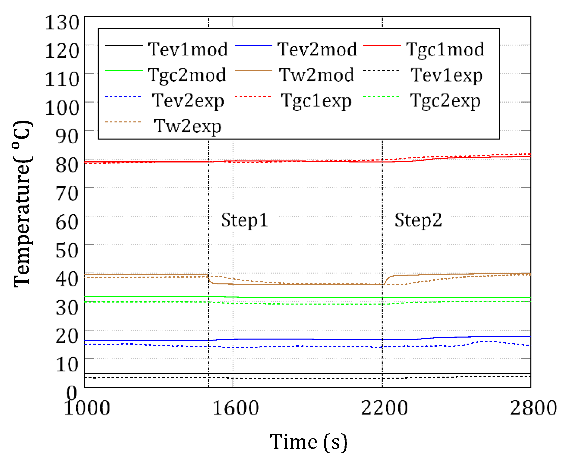 Sustainability Free Full Text Dynamic Model Of A Transcritical Co2