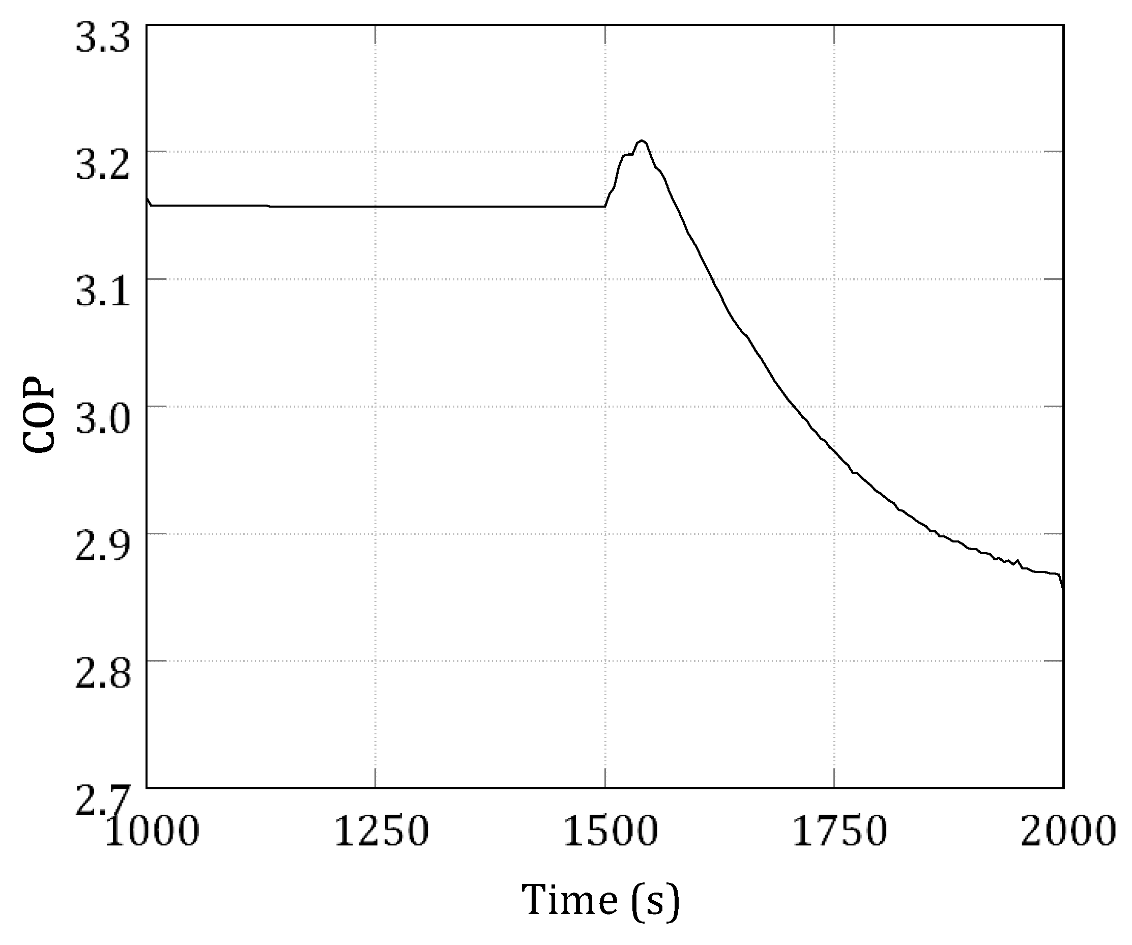 Sustainability Free Full Text Dynamic Model Of A Transcritical Co2