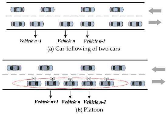 Optimization and Evaluation of Platooning Car-Following Models in a ...