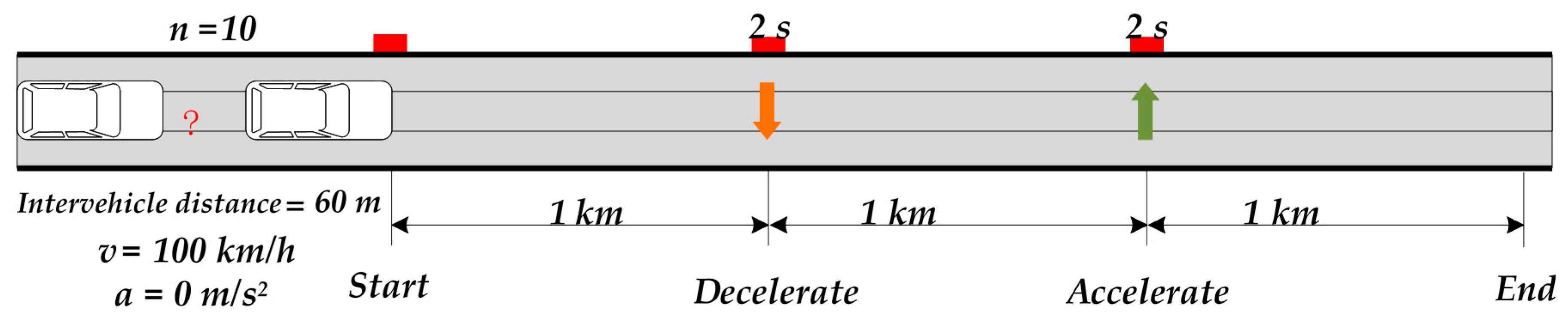 Optimization and Evaluation of Platooning Car-Following Models in a ...
