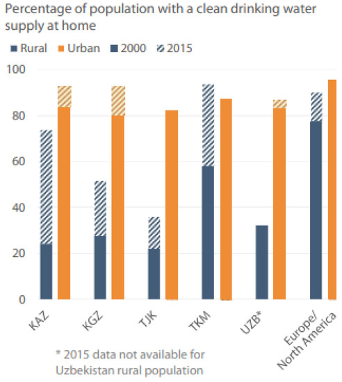 Water Conflicts in Central Asia: Some Recommendations on the Non ...