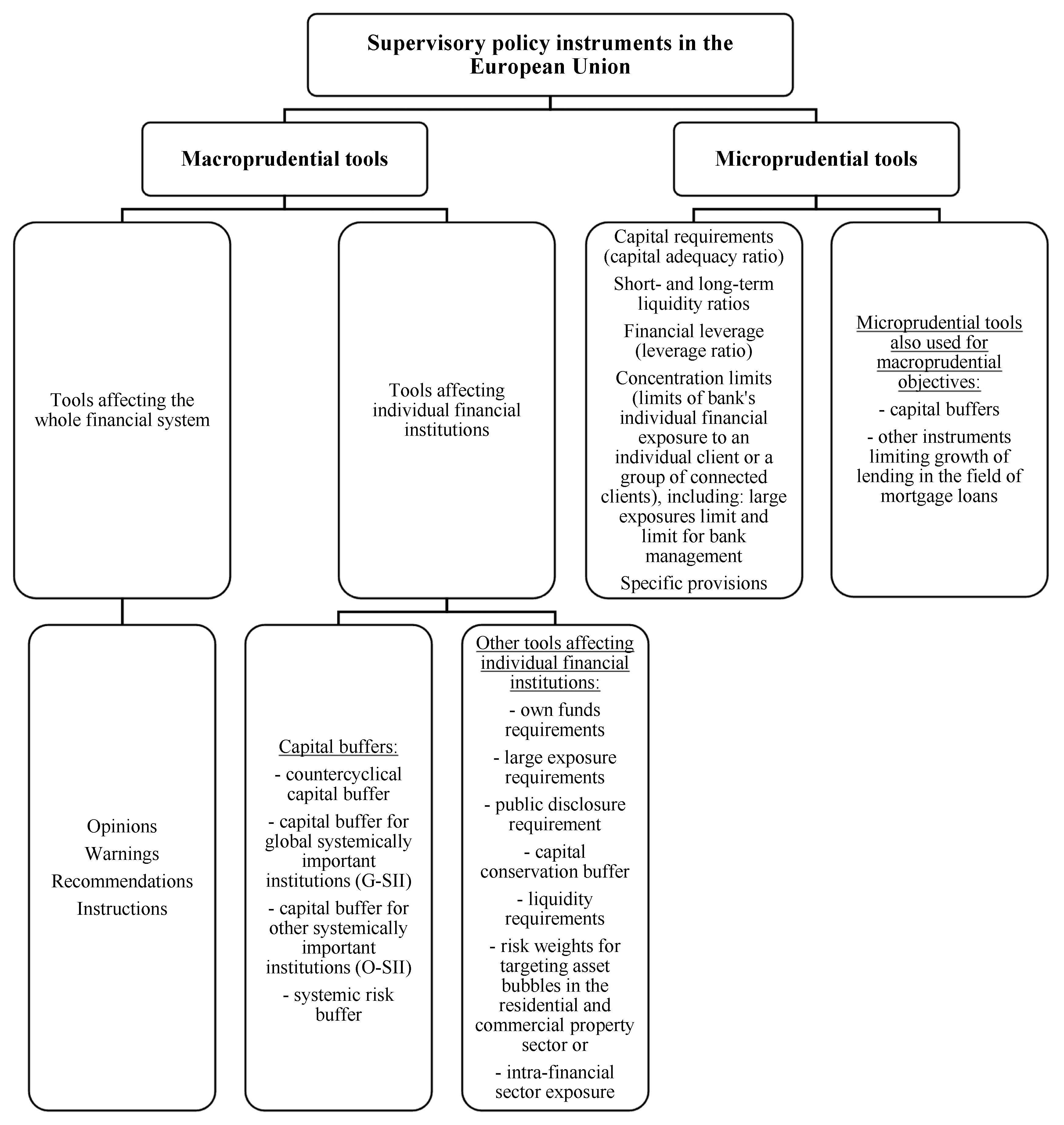 Banks’ Capital Requirements in Terms of Implementation of the Concept ...
