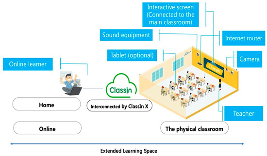 Emergence of the Online-Merge-Offline (OMO) Learning Wave in the Post ...