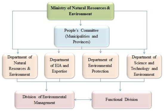 Situation, Challenges, and Solutions of Policy Implementation on ...