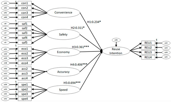Sustainable Management of Online to Offline Delivery Apps for Consumers ...
