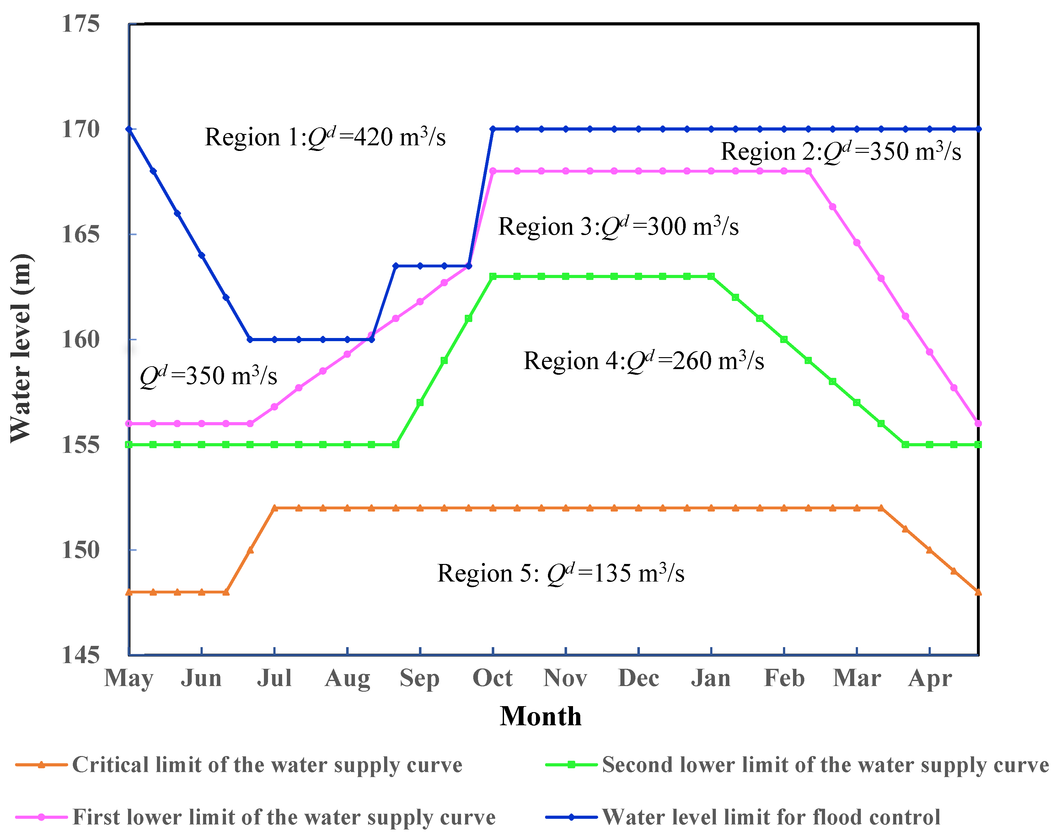 Machine Learning Improvement of Streamflow Simulation by Utilizing Remote Sensing Data and ...