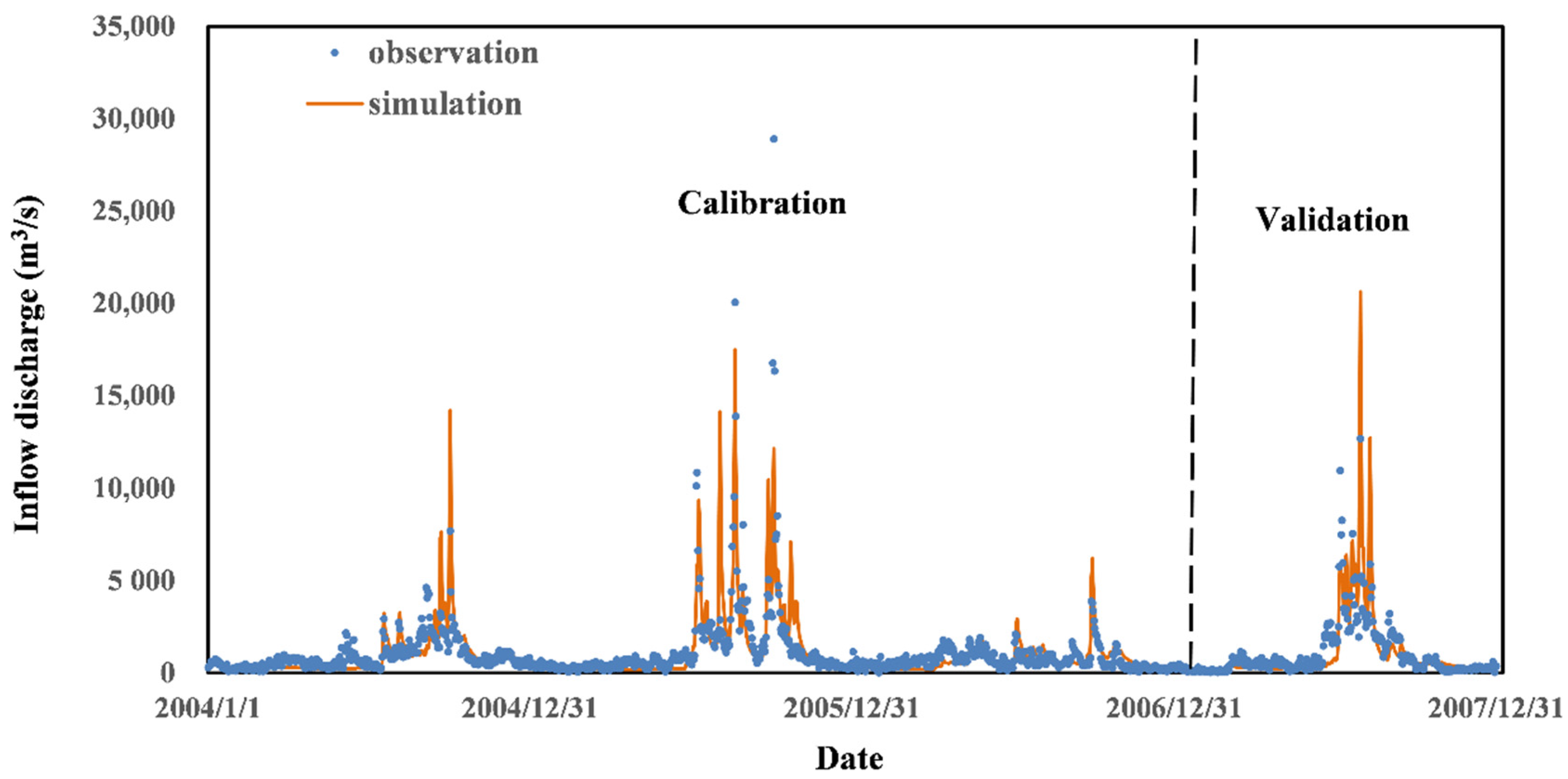 Machine Learning Improvement of Streamflow Simulation by Utilizing Remote Sensing Data and ...