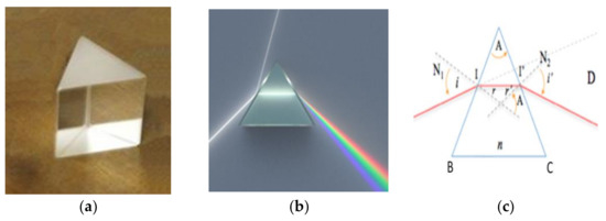 Design and Implementation of a Virtual Laboratory for Physics Subjects ...