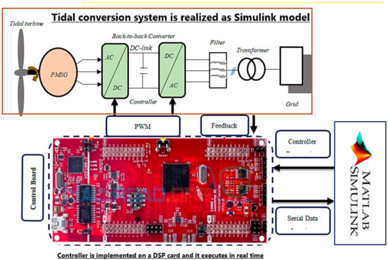 Energy-Based Combined Nonlinear Observer and Voltage Controller for a PMSG Using Fuzzy ...