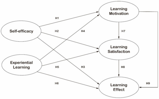 A Study on the Impact of STEAM Education for Sustainable Development ...