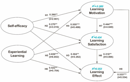 A Study on the Impact of STEAM Education for Sustainable Development ...