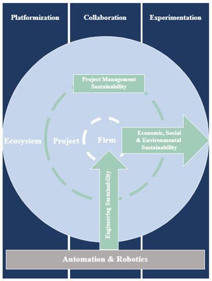 Toward Life Cycle Sustainability in Infrastructure: The Role of ...