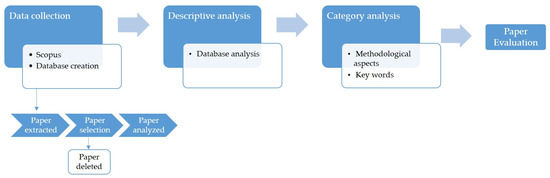 COVID-19 in Management Studies: A Systematic Literature Review