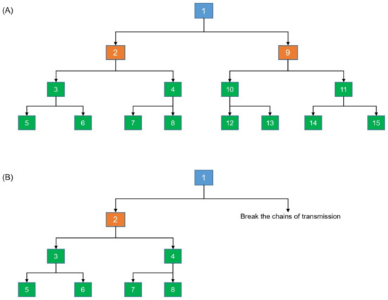 Sustainability | Free Full-Text | iResponse: An AI and IoT-Enabled ...