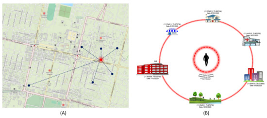 Sustainability | Free Full-Text | iResponse: An AI and IoT-Enabled ...