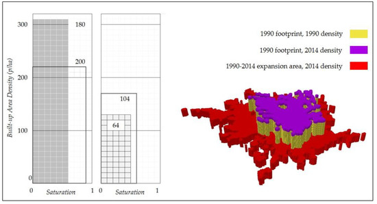 Densify and Expand: A Global Analysis of Recent Urban Growth