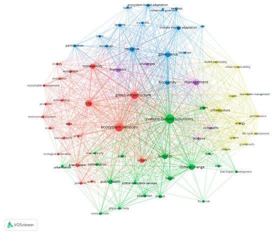 Mapping the Research Landscape of Nature-Based Solutions in Urbanism