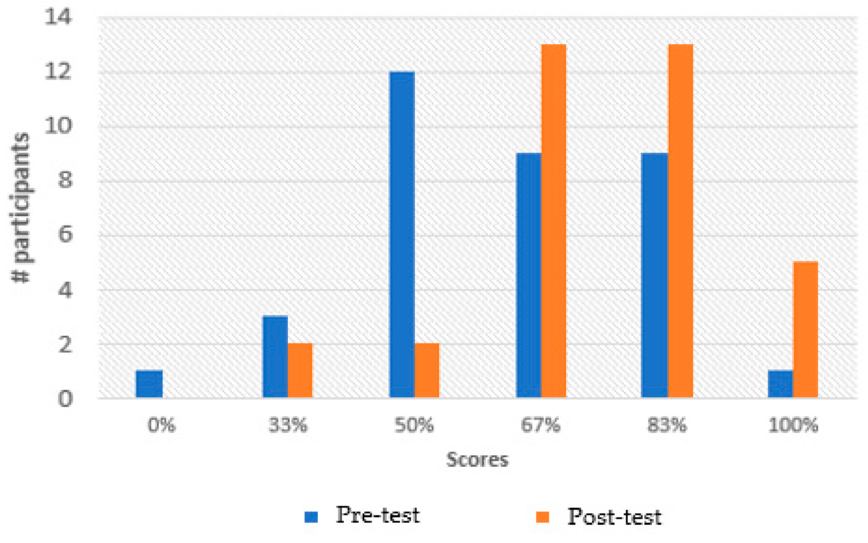 Transforming Agricultural Extension Service Delivery through Innovative ...