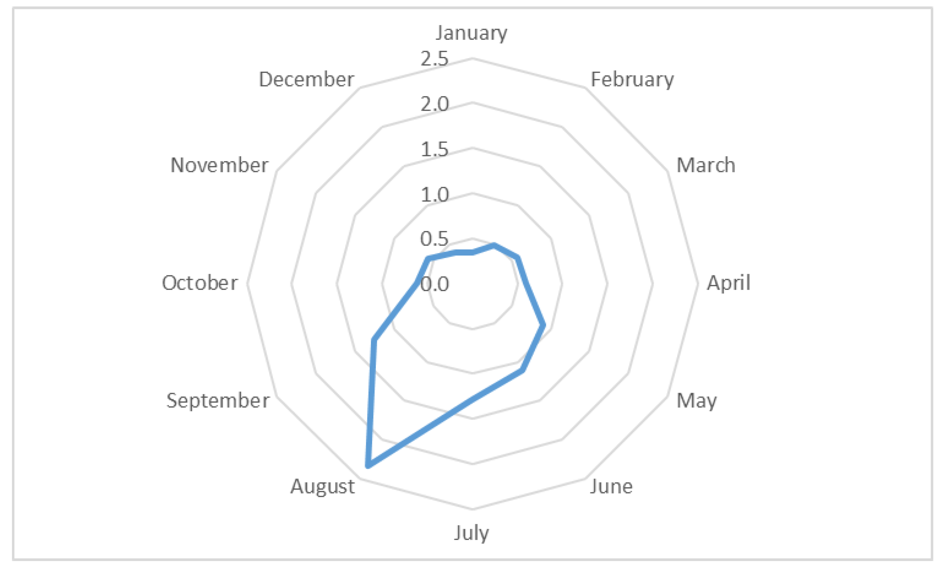 Sustainability | Free Full-Text | Efficiency and Sustainability of ...