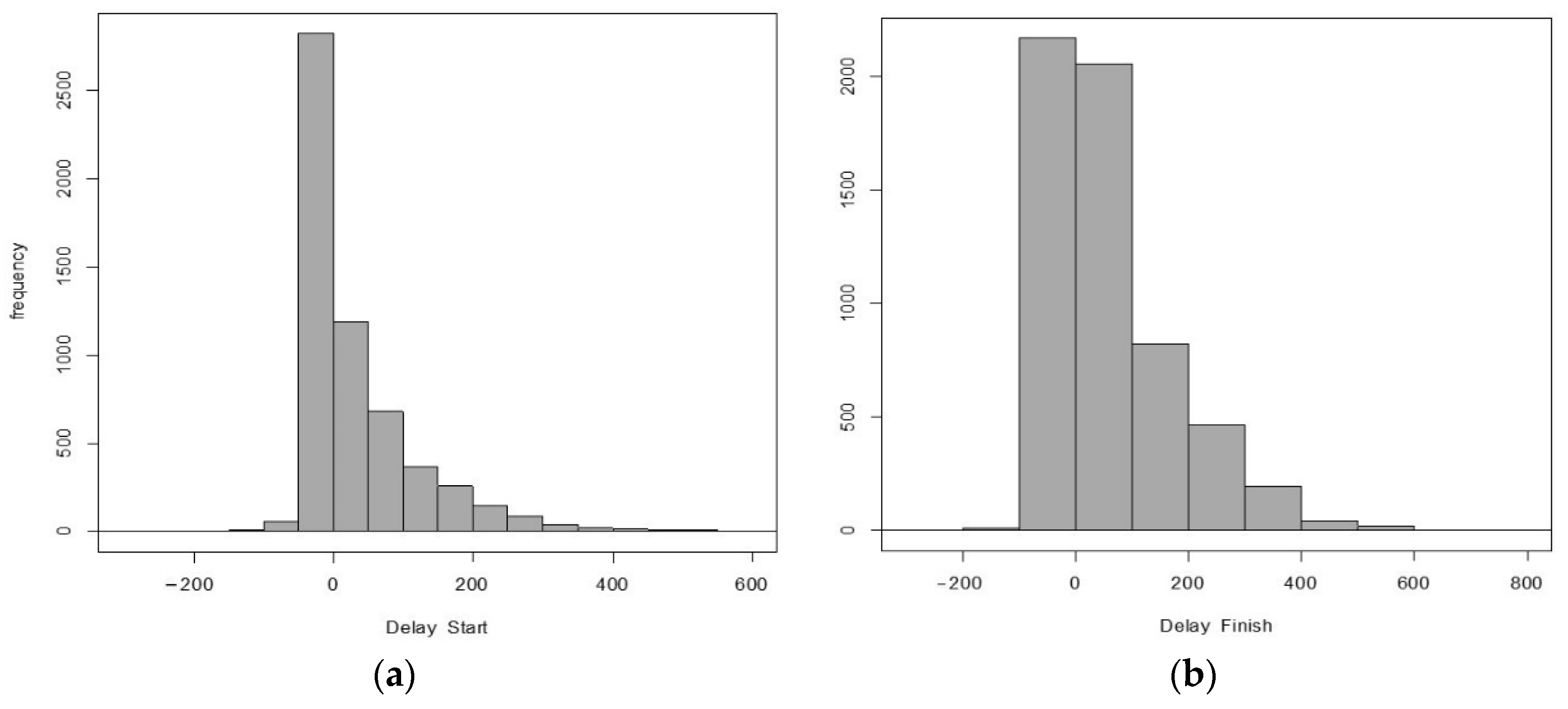 An Approach to the Analysis of Causes of Delays in Industrial ...