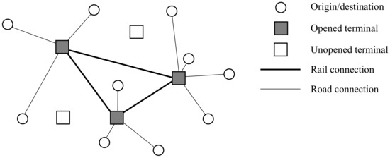 Uncertainty in Intermodal and Synchromodal Transport: Review and Future Research Directions