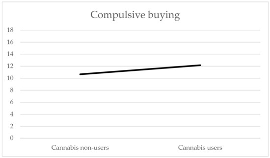 Compulsive Buying in Adolescents. The Impact of Gender and Alcohol and ...
