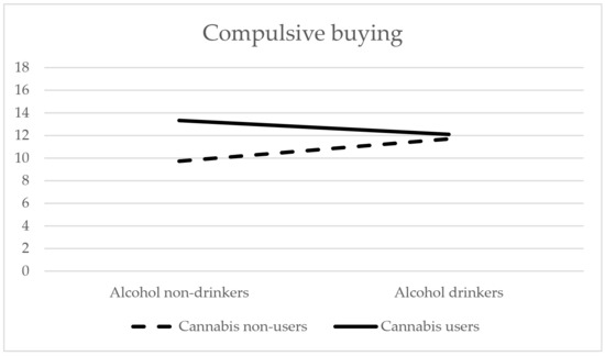 Compulsive Buying in Adolescents. The Impact of Gender and Alcohol and ...