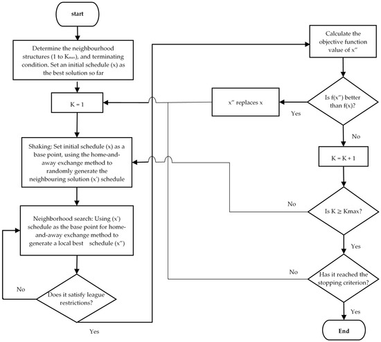 Sustainability | Free Full-Text | Variable Neighborhood Search for ...