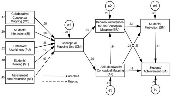 Using Conceptual Mapping for Learning to Affect Students’ Motivation ...