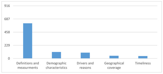 Anatomy of a Misfit: International Migration Statistics