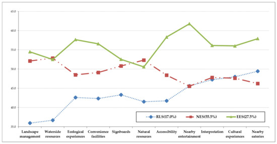 Understanding Visitors at an Urban Park by Profiling of Destination ...
