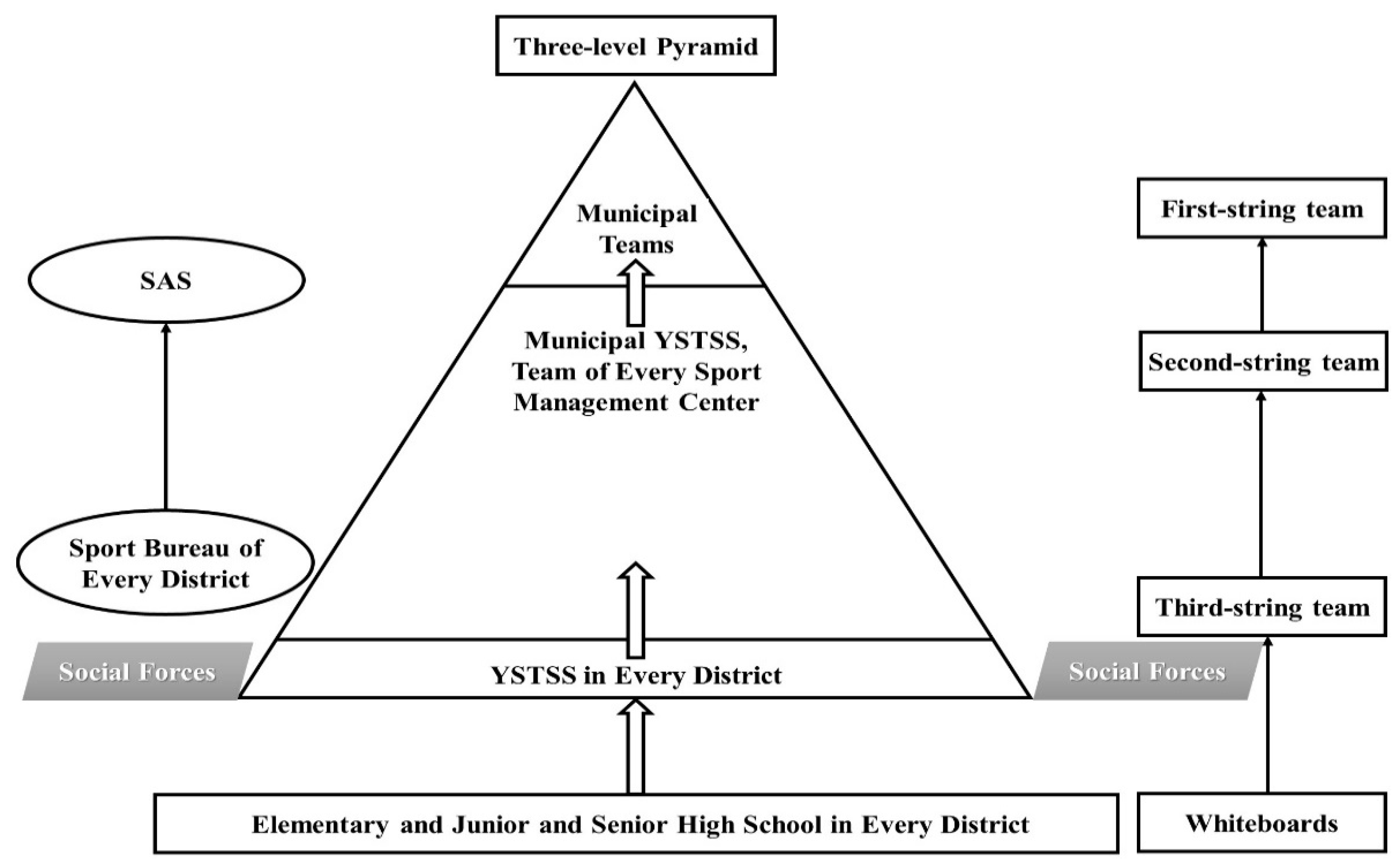 Modifying Tradition: Understanding Organizational Change in Chinese ...