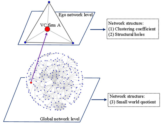 Sustainability | Free Full-Text | How Does Network Structure Impact ...